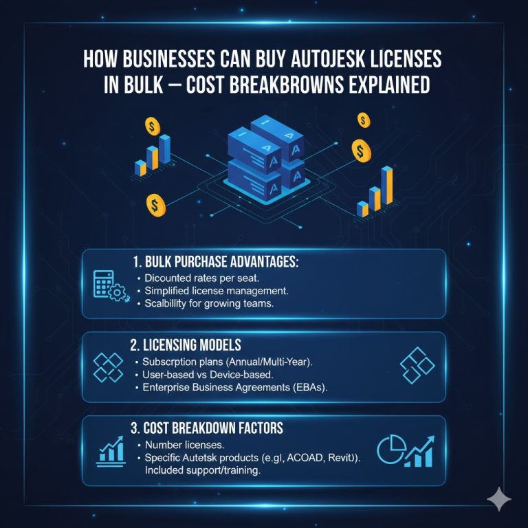 How Businesses Can Buy Autodesk Licenses in Bulk – Cost Breakdowns ...